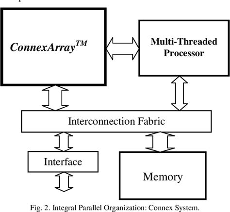 Figure 2 From Integral Parallel Architecture In System On Chip Designs