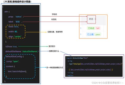 Vue组件封装方案对比——v If方式与内置component方式component Is 和v If Csdn博客