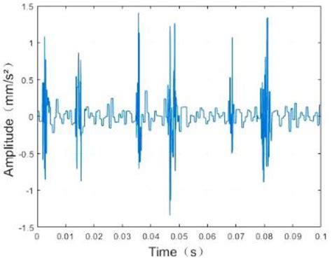Research On Improved Fault Detection Method Of Rolling Bearing Based On