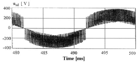 Stator Voltage Experimental Results Download Scientific Diagram