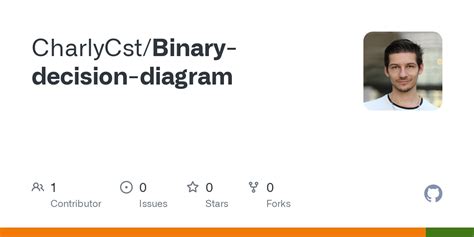 GitHub CharlyCst Binary Decision Diagram
