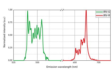 Uv Nir Laser Beam Visualizers 4lasers