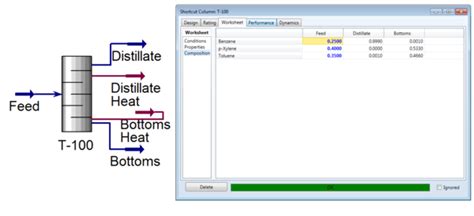 Column Processdesign