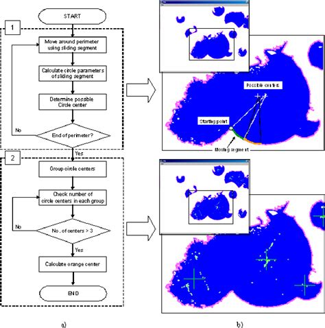 Figure 1 From A Machine Vision Algorithm Combining Adaptive