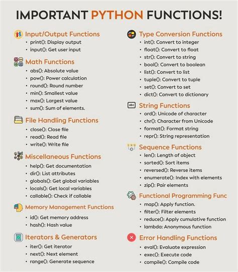 Python Functions Cheat Sheet Shiva Vinodkumar Posted On The Topic Linkedin