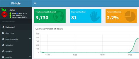 Project RaspberryPI As A DNS Server Pi Hole Jarrod S Tech