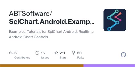 Scichart Android Examples App Src Main Java Scichart Examples
