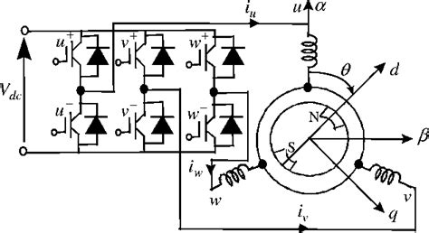 Figure 1 From Implementation And Experimental Investigation Of