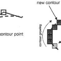 Illustration Of The Method For Contour Connection A Set Of Initial Download Scientific