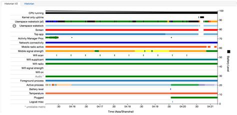 Android Performance Battery Historian Nex3zs Blog