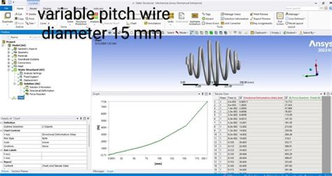 Why The Graph Is Diffrent If I Used Displacement As A Boundary Condition And If I Used Remote Why The Graph Is Diffrent If I Used Displacement As A Boundary Condition And If I Used Remote