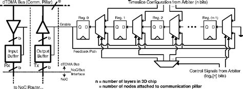 Figure 5 From Design And Management Of 3d Chip Multiprocessors Using Network In Memory