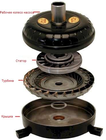 Гидротрансформатор АКПП | Лады Гранты