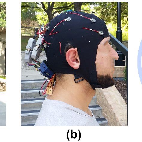 Mobile EEG Recording Setup A Back View Of EEG Cap And Recording Download Scientific Diagram
