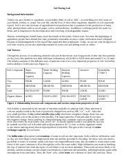 Soil Lab 20 21 Docx Soil Testing Lab Background Information Unless You Are A Farmer Or A