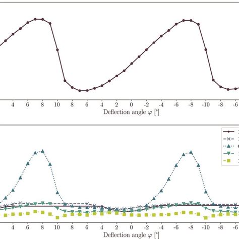 Characterisation Of The Specific Power Input Of The Numerical