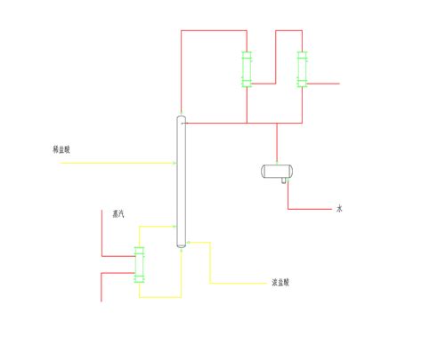稀盐酸浓缩系统 南通润中石墨有限公司