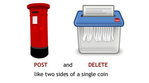 Rest Api 2 Basics Cheat Sheet Ansible Bash Postman And Python For