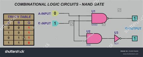 Combinational Logic Circuits Nand Gate Vector Stock Vector Royalty Free 2528578409 Shutterstock
