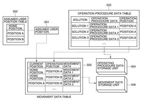 Image Processing Apparatus Displaying Operating Procedure Control Method Therefor And Storage