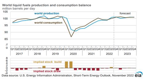 Oil Outlook 2023 Part 2 Is Oil Heading For A Crash Energy And Capital