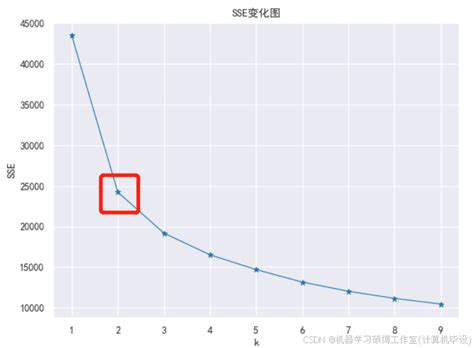（计算机毕设选题推荐）基于python的淘宝用户购物行为大数据分析python期末大作业淘宝 Csdn博客