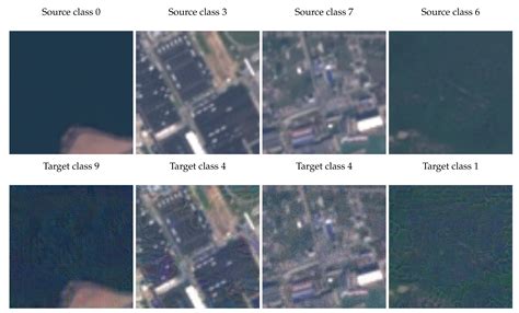 Remote Sensing Free Full Text Targeted Universal Adversarial