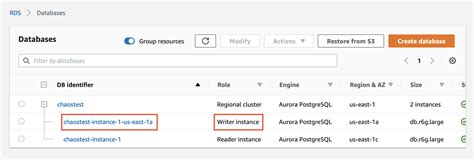Chaos Experiments On Amazon Rds Using Aws Fault Injection Simulator