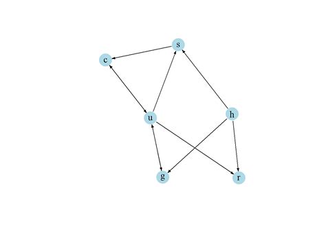 Diy Macroeconomic Model Simulation 8 A Post Kaleckian Distribution