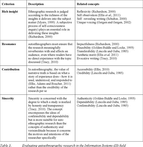 Rapid Serial Visual Presentation Chrome
