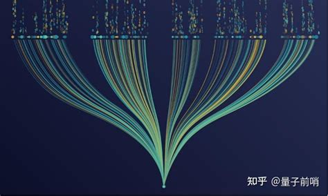 量子ai取得突破性进展：大大减少所需训练数据量 知乎