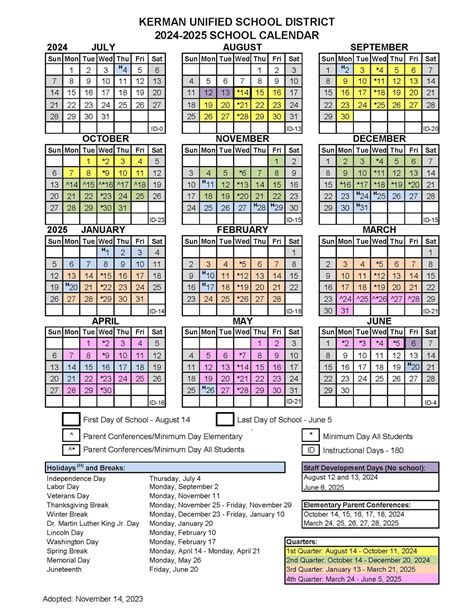 🦁 Take Note Of The Kusd Kerman Floyd Elementary School