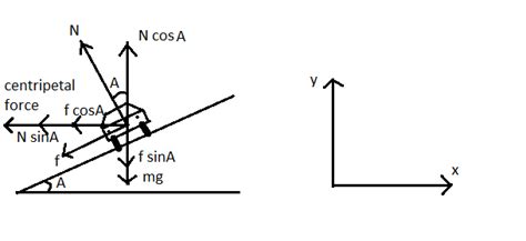 Derive An Expression For Maximum Speed Of A Car On Class Physics JEE Main