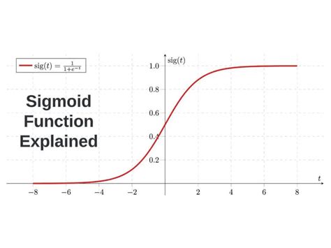 Activation Functions In Deep Neural Network By Barış Ayten