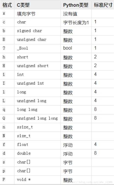 bmp文件分析及用python读取 python bmp csdn博客