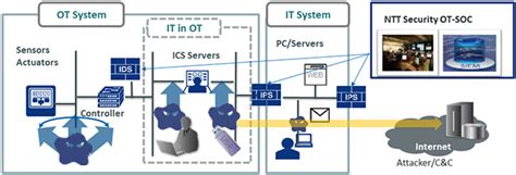 New Infosec Products Of The Week September 22 2017 Help Net Security