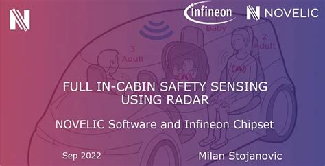 60 Ghz Frequency Modulated Continuous Wave Fmcw Radar Technology