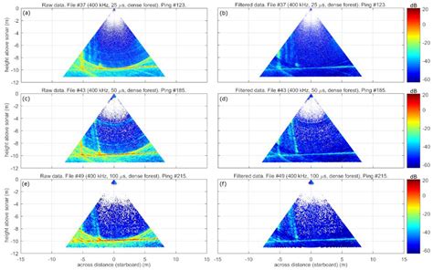 Automated Filtering Of Multibeam Water Column Data To Detect Relative Abundance Of Giant Kelp