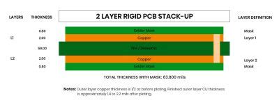Layer PCB Stackup Structures Advantages And Applications Viasion