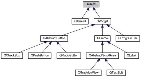 抓大放小， qt 里的几个重点基础模块 知乎