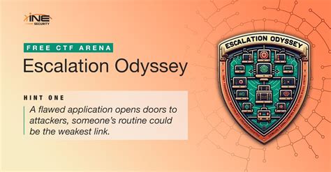 Pentester Academy On Linkedin Training Infosec Ctf Capturetheflag Cybersecurity Redteam