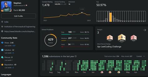 365daychallenge Leetcode Dailycoding Dsa Codingchallenge Stephen Eliazer