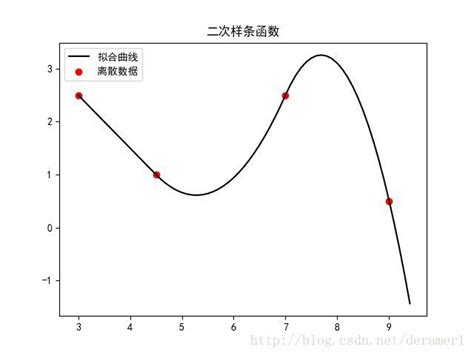 轨迹规划 之 三次样条曲线（公式推导） 知乎