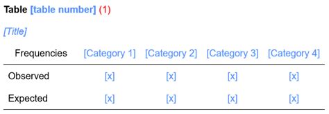 Report Chi Square Goodness Of Fit From Spss In Apa Style Ez Spss Tutorials