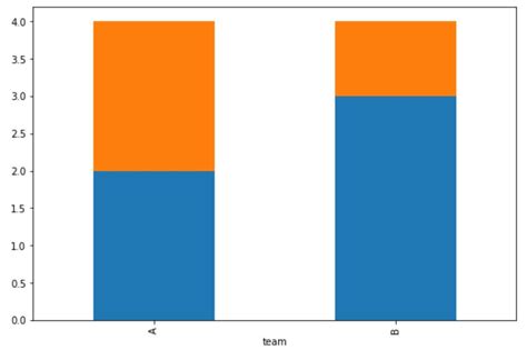 How To Remove A Legend In Matplotlib With Examples Legal Tree Tax