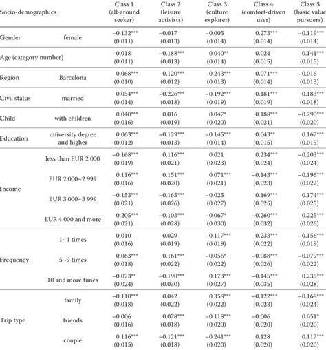 Multinomial Logit For Class Membership On Socio Demographics Download Scientific Diagram