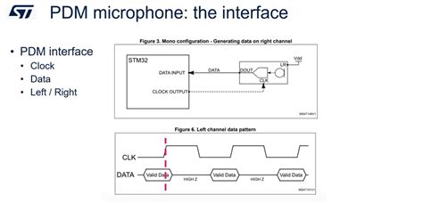 Audio How Can Rpi Pico W Control A Gpio Pin Connected I2c Digital Mems Microphone