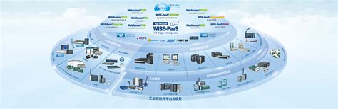 嵌入式工控机 研讯科技 研华正式签约超级（尊选）经销商，代理研华工控机、工业交换机、工业平板电脑等研华全线产品。提供机器视觉检测、工业物联网解决方案。