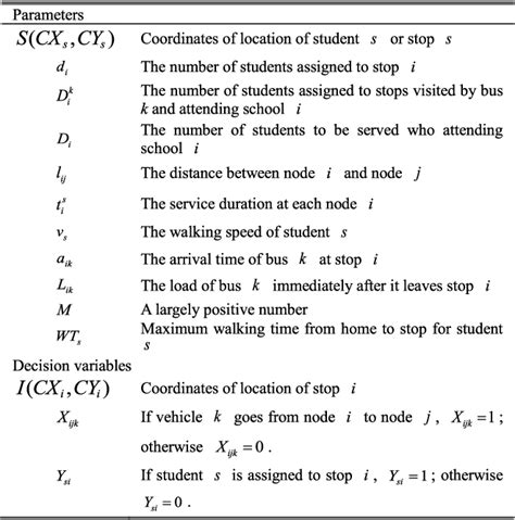 Table 3 From A Two Stage Algorithm For School Bus Stop Location And Routing Problem With Walking