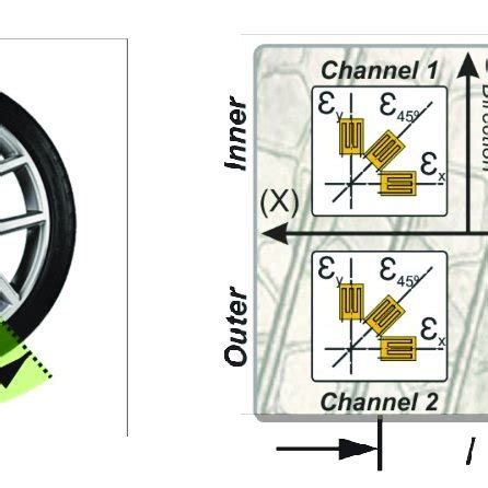 Multiaxial Strain Gauge Disposition Download Scientific Diagram